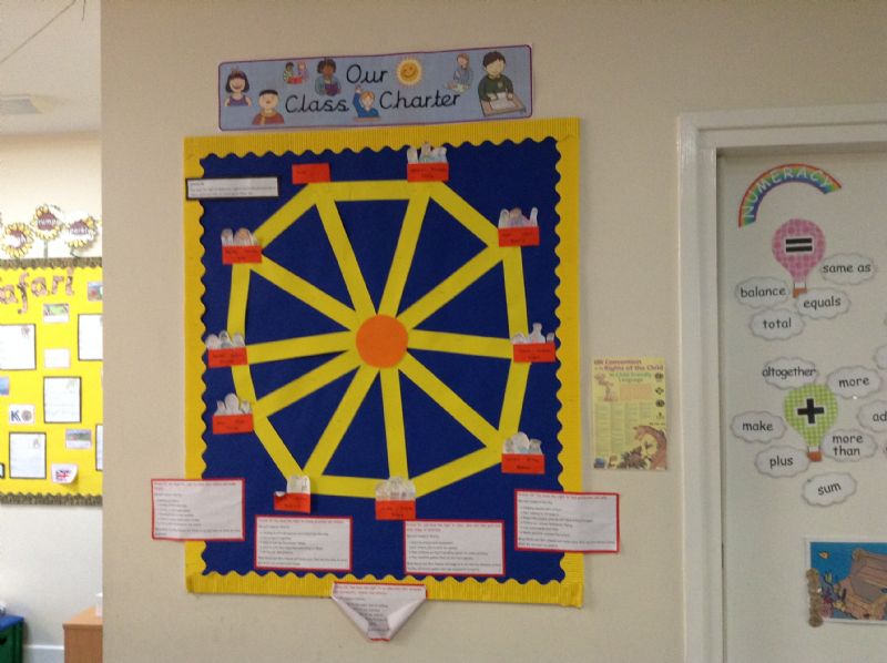 Unicef Rights Respecting School - St Norbert's Catholic Primary School ...