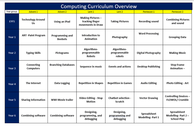Computing - St Norbert's Catholic Primary School - Spalding