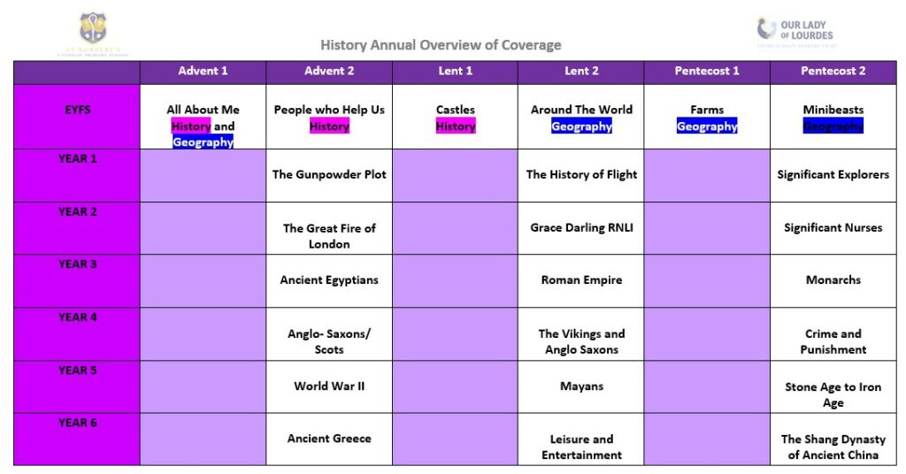 History - St Norbert's Catholic Primary School - Spalding