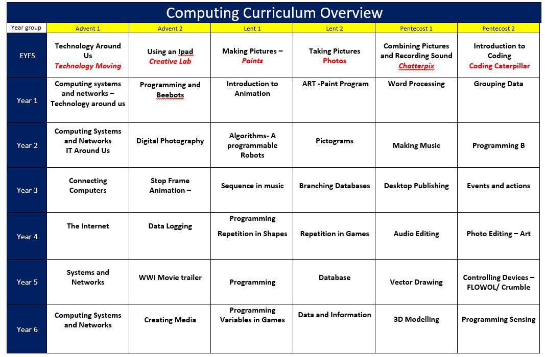 Computing - St Norbert's Catholic Primary School - Spalding